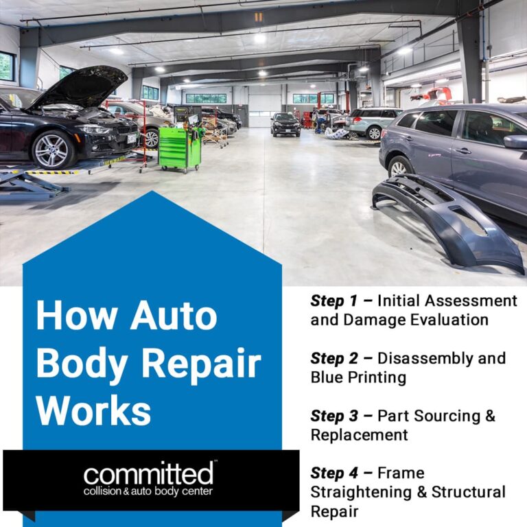 The Auto Body Repair Process: A Step-By-Step Guide | Committed ...
